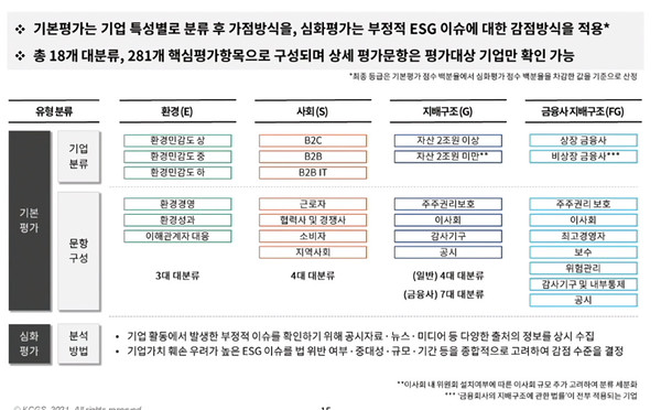 ESG 전문가 한자리에 모인 'ESG 경영 전략' 세미나(2)