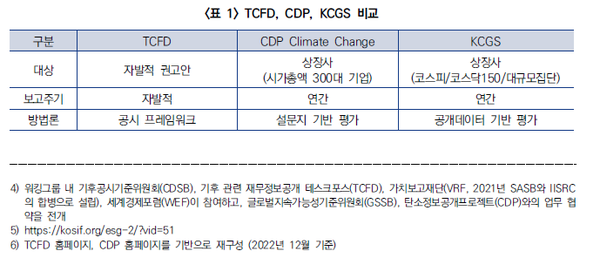 KCGS, 국내기업 TCFD 연계 공시 '거버넌스 강화해야'