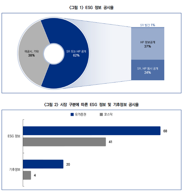 KCGS, 국내기업 TCFD 연계 공시 '거버넌스 강화해야'