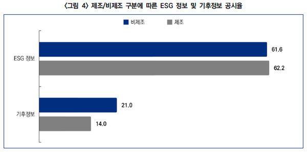 KCGS, 국내기업 TCFD 연계 공시 '거버넌스 강화해야'