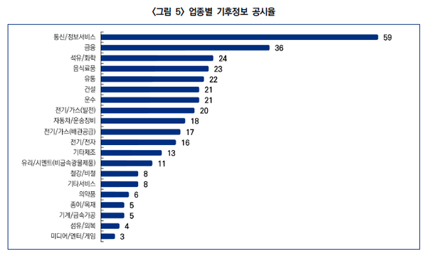 KCGS, 국내기업 TCFD 연계 공시 '거버넌스 강화해야'