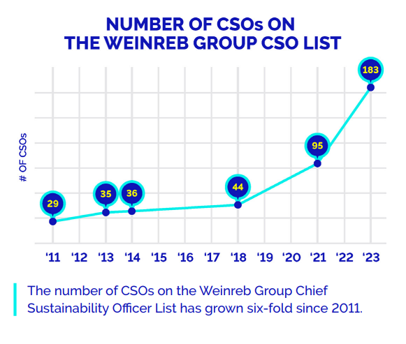 【박란희의 TalkTalk】 CSO 70명의 생각