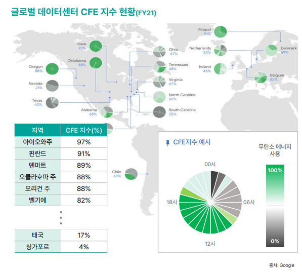 24/7 CFE는 RE100 대체재 아닌 보완재…‘쉽게 활용하는 RE100 핸드북’ 발간