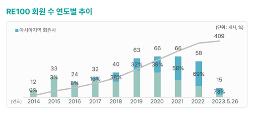 24/7 CFE는 RE100 대체재 아닌 보완재…‘쉽게 활용하는 RE100 핸드북’ 발간