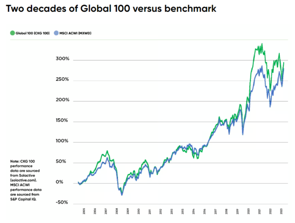 2024년 지속가능경영 톱 100대 기업, 폐기물 재활용 1위…삼성SDI⋅KB금융 작년보다 순위 올라