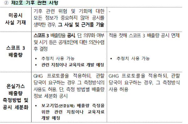 KSSB 지속가능성 공시기준 초안 Q&A