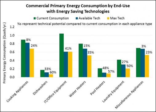【칼럼】지속가능경영의 핵심 경쟁력은 데이터 수집에서부터 ①전과정평가(LCA)