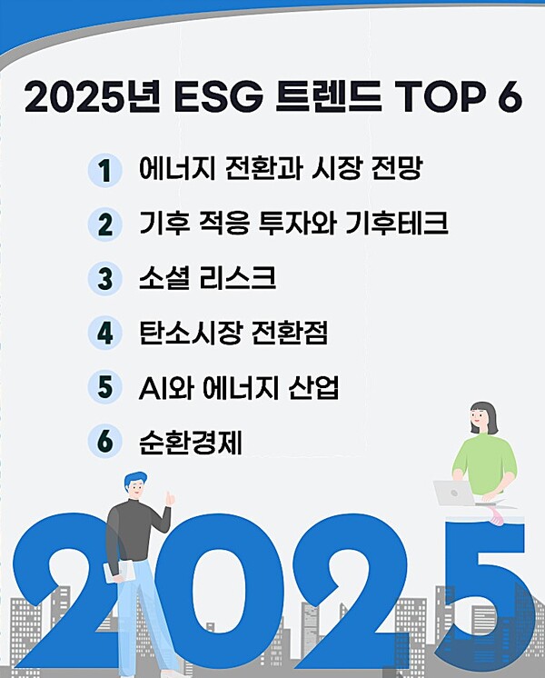 【2025년 ESG트렌드 Top 6 ①】에너지 전환과 시장 전망