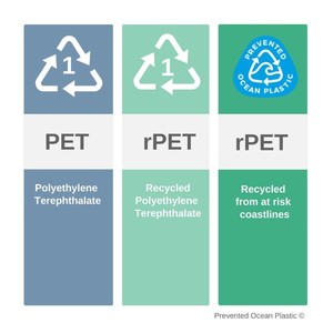 【그린워싱 탐사대】폐플라스틱 대안책 rPET를 사용하는 기업…국내 기업 현황은?
